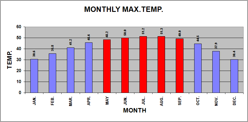 Kuwait Meteorological Center